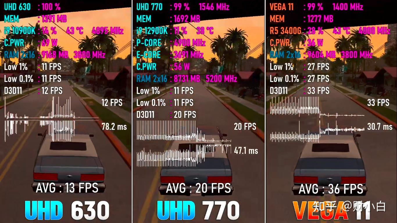 12代intel桌面版已发布了，UHD集显有进步吗？ - 知乎