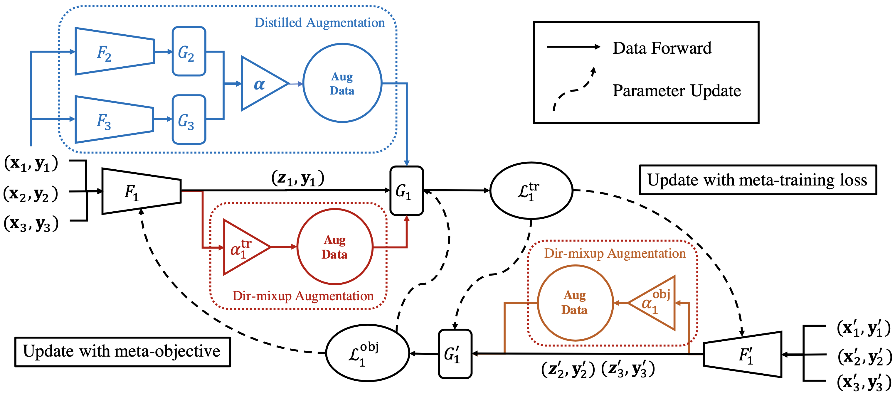 CVPR2021 | DAML：针对开放领域泛化的领域增广元学习方法 - 知乎