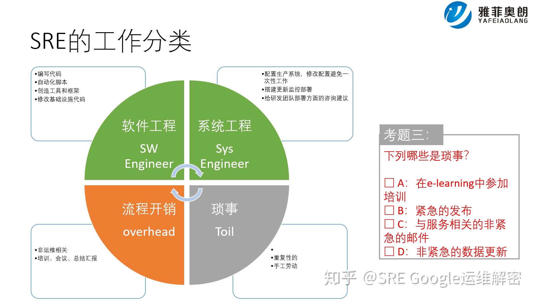 《Google SRE运维解密》第4章&第5章 服务质量目标&减少琐事在线分享Q&A - 知乎
