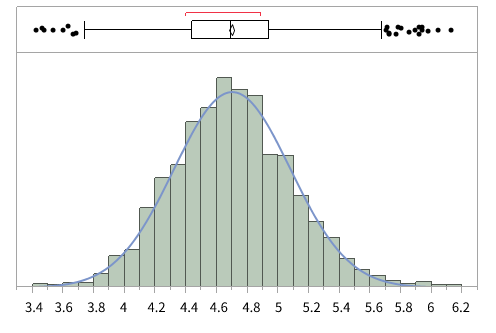教你几种快速辨别数据正态性的简易方法！ - 知乎