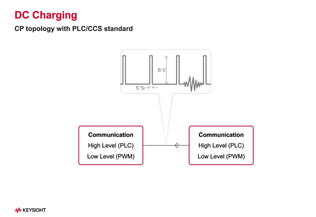 欧美电动汽车充电标准IEC61851解读CCS - 知乎