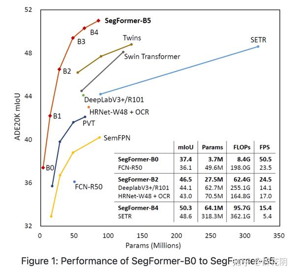 mmsegmentation框架SegFormer训练自己的数据集 - 知乎