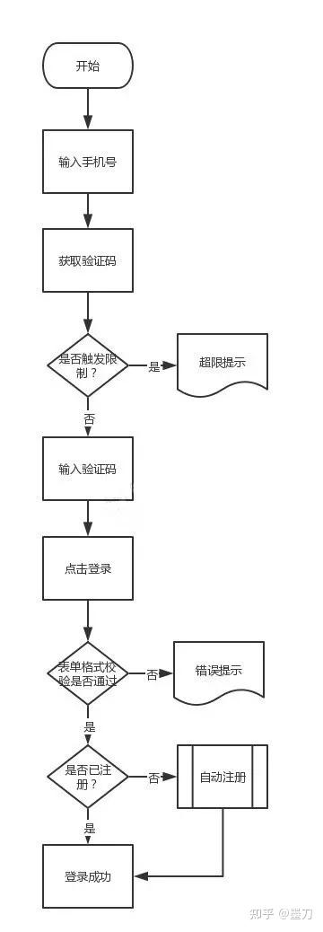 值得产品经理收藏的PRD文档范例 - 知乎