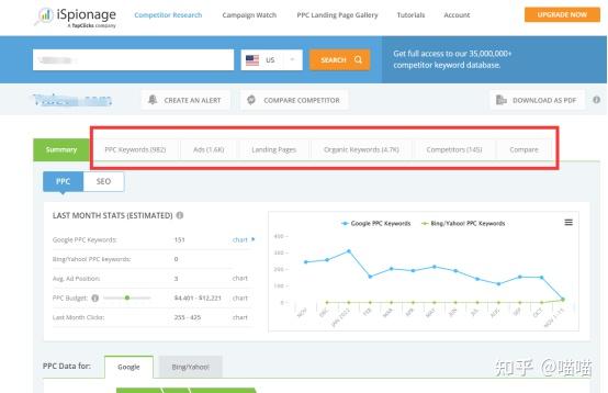 监视竞争对手广告的7大工具 - 知乎