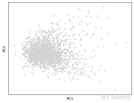 Scanpy 分析单细胞数据 - 知乎