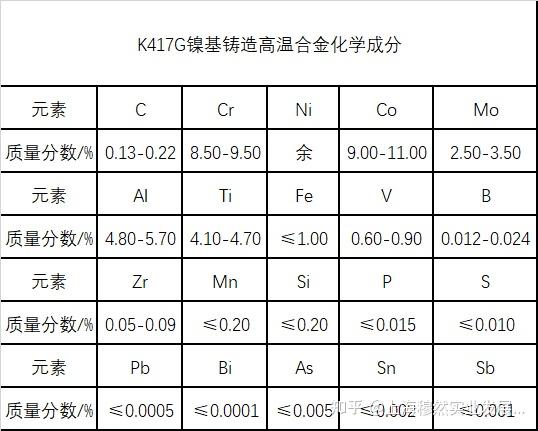 K417G镍基铸造高温合金铸锭 - 知乎