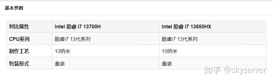 Intel 酷睿 i7 13700H - Intel 酷睿 i7 13650HX 参数信息对比，性能对比评测（含多核信息、单核信息、游戏体验 ...