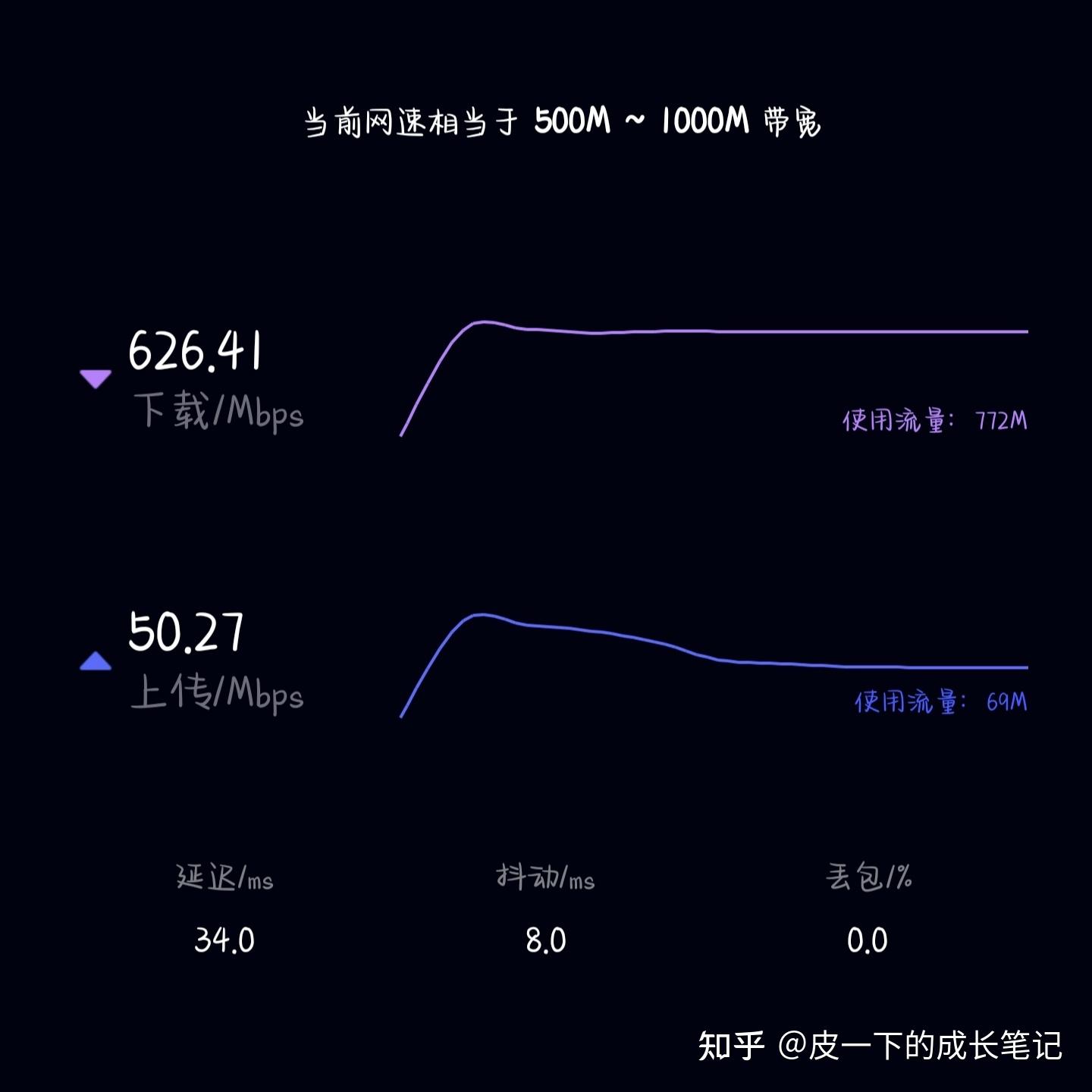 校园网-基础知识普及 - 知乎