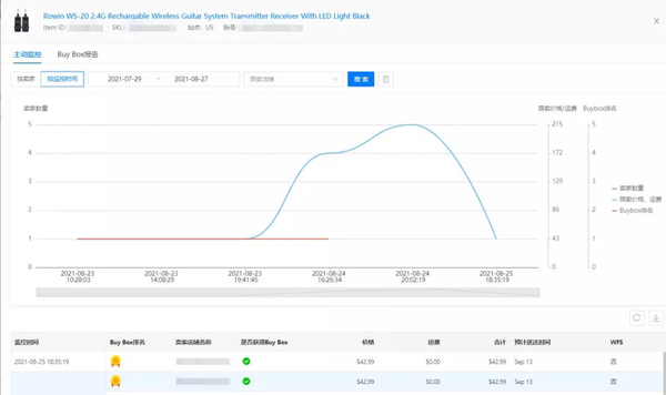 ECCANG ERP的沃尔玛（Walmart）智能运营工具上线 - 知乎