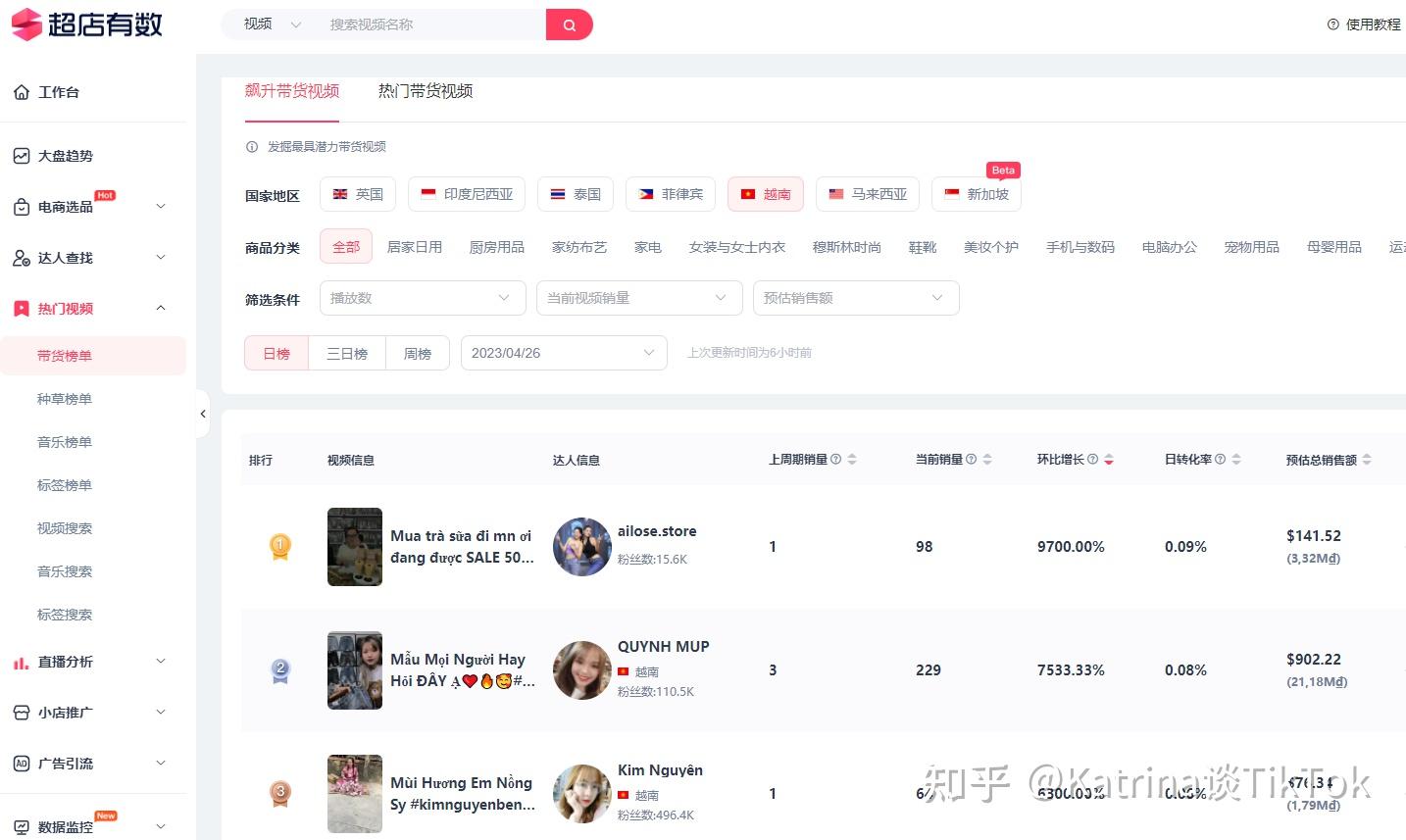 tiktok数据分析怎么看？（好方法合辑） - 知乎