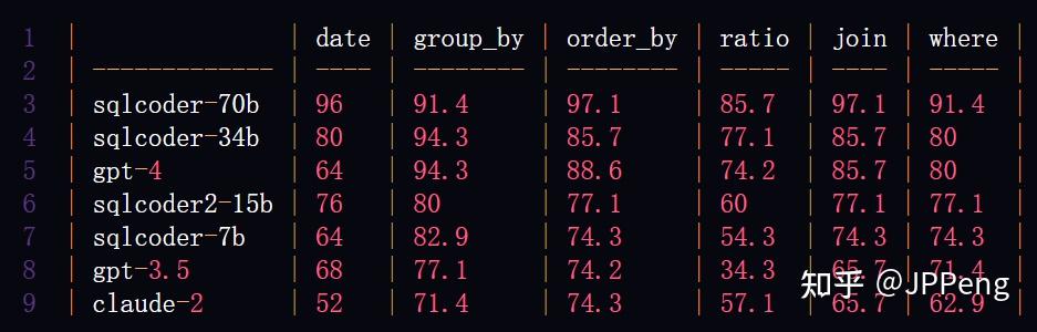 SQLCoder2与SQLCoder-7B模型【Updating】 - 知乎