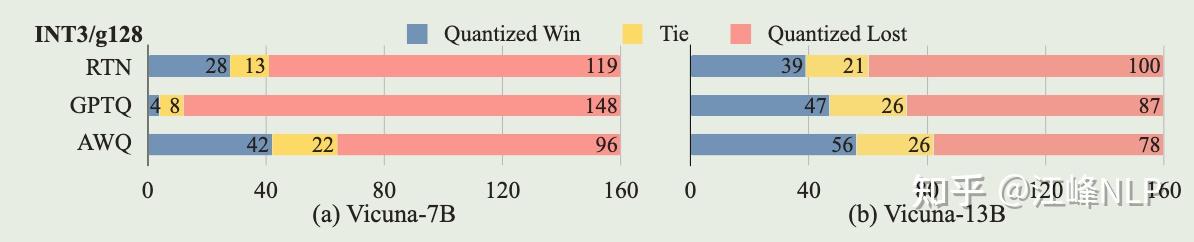 大模型量化之 AWQ 方法 - 知乎