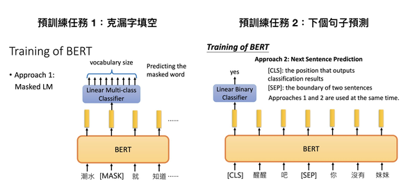 BERT原理及Pytorch代码实现 - 知乎