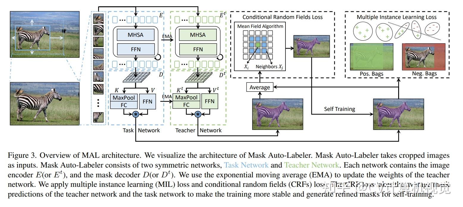 减小实例分割标注成本|英伟达、Meta、复旦大学等基于Transformer构建了分割自动标注器 - 知乎