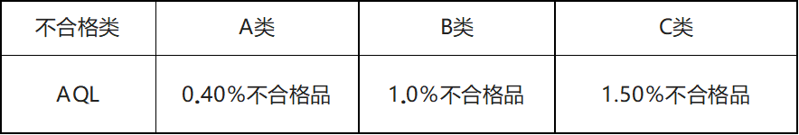 【专业】可接收质量水平AQL的确定方法 - 知乎