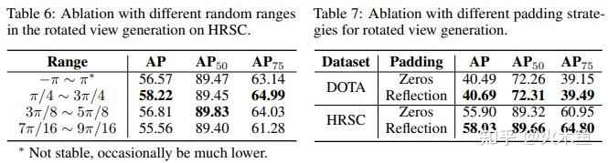 旋转目标检测方法解读（h2rbox V2，neurips2023） 知乎
