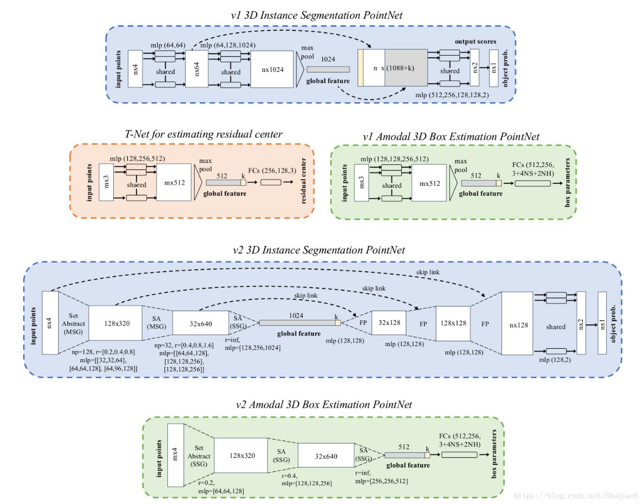 【3D目标检测】Frustum PointNets - 知乎