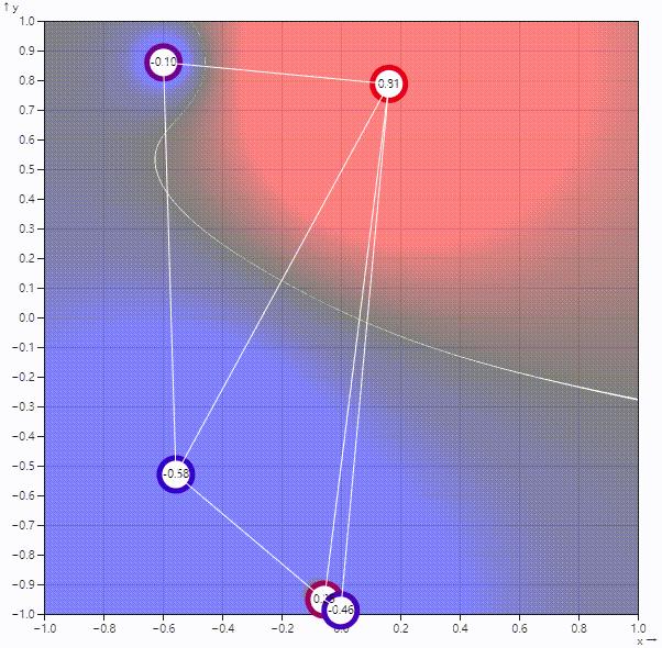 WebGL 渲染 与 D3.plot 绘图的结合 - 知乎