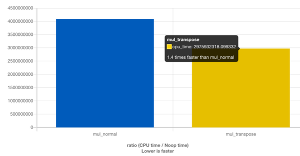 每个程序员都应该了解的内存知识（What every programmer should know about memory） - 知乎