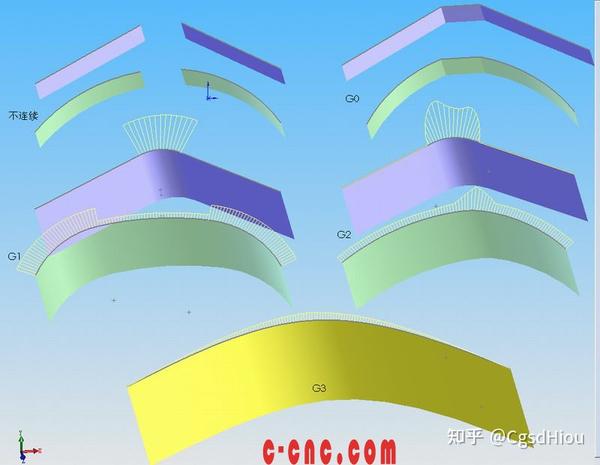 CgsdHiou 经典收集 G1 G2 G3 g' g'' g''' FGO; DNF; CNC 关于G0、G1、G2、G3的名词解释 ...