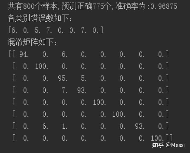 使用已训练的网络模型进行预测keras 知乎