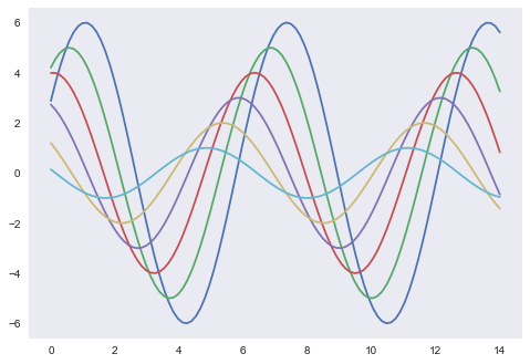 Seaborn(sns)官方文档学习笔记（第一章 艺术化的图表控制） - 知乎