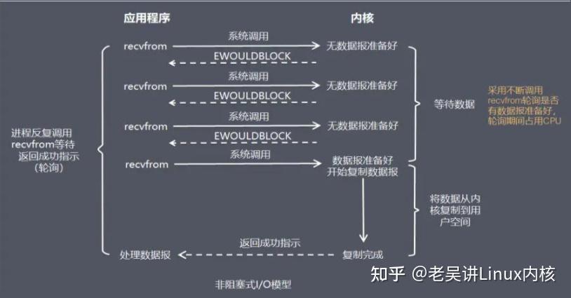 GDB调试多线程/Redis的IO多线程 - 知乎