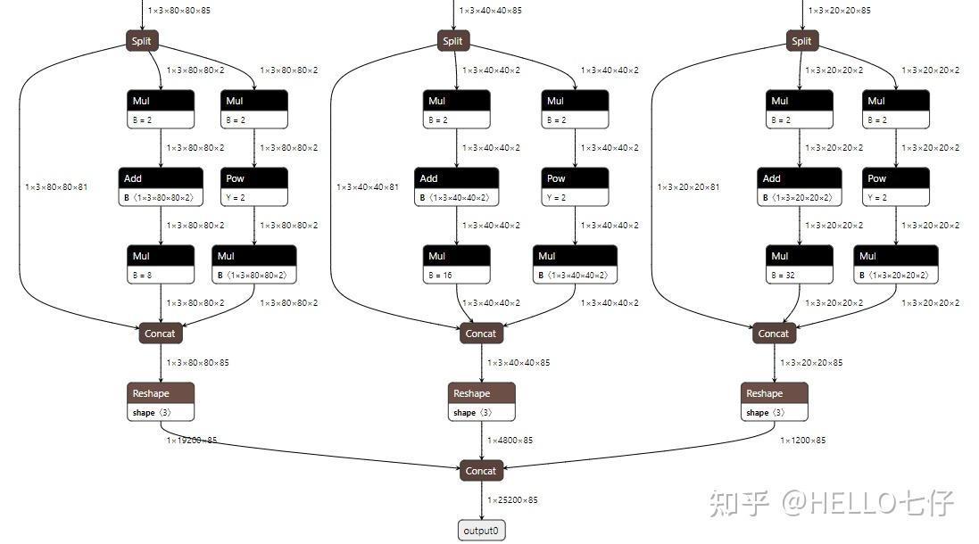 在华为Atlas200部署YOLOV5 6.2后进行优化3--多线程和向量化 - 知乎