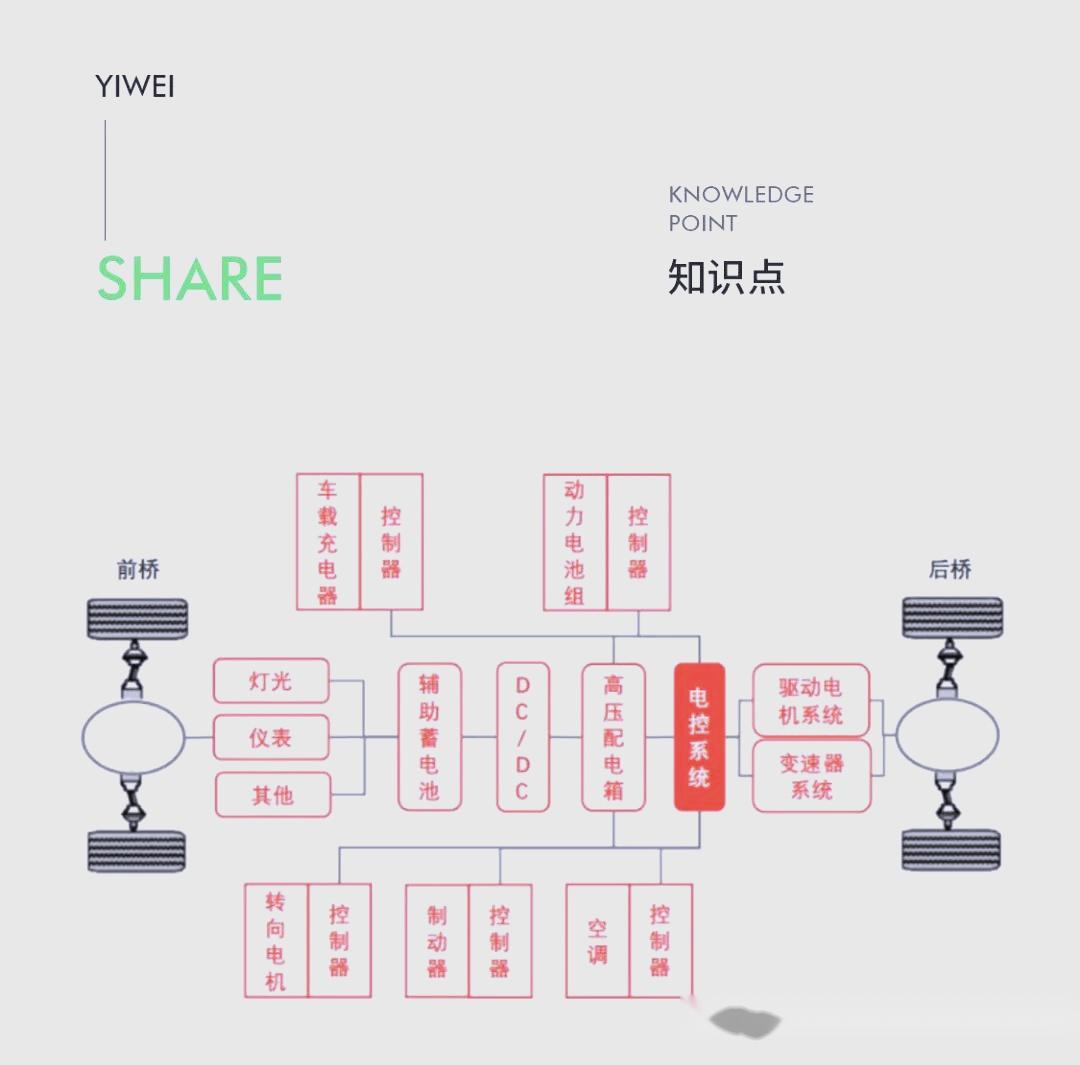 新能源汽车电控系统示意图、整车控制VCU图解 - 知乎