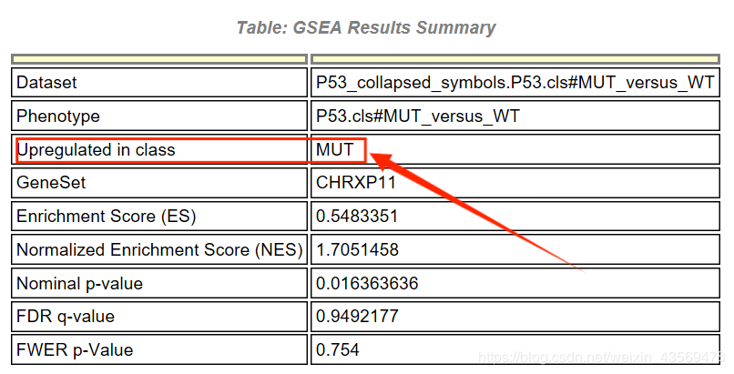 一文读懂高分文章必备分析-GSEA - 知乎
