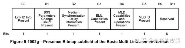 Multi-link Element - 知乎