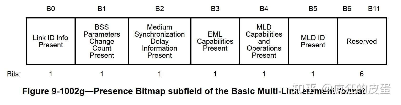 Multi-link Element - 知乎