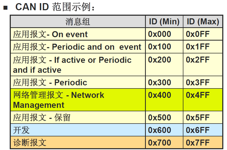 如何学习CAN总线？ - 知乎