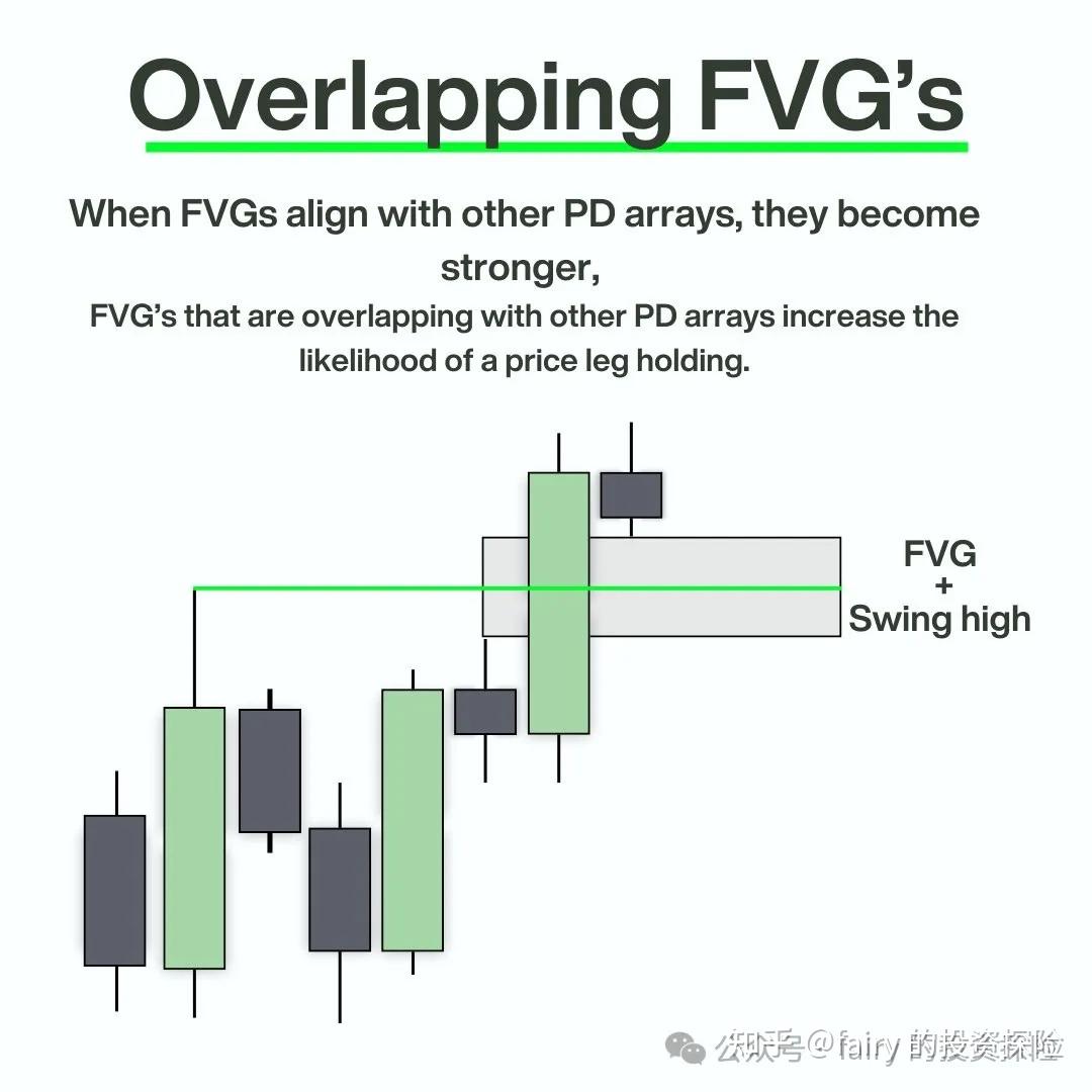 聪明钱交易理论之——为何你使用FVG的效果不佳 - 知乎