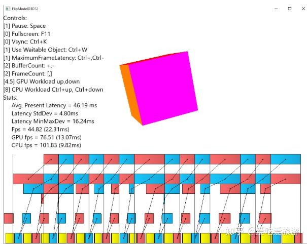 翻译：呈现延迟、DWM和可等待的Swapchain - 知乎