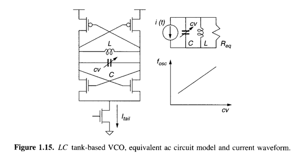 Chip APT ring oscillator 测量 - 知乎