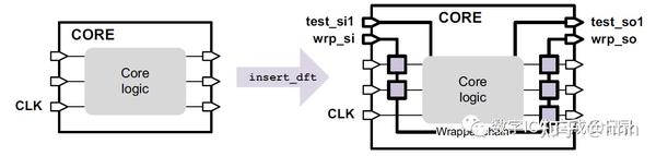 DFT学习记录----Wrapping Cores（一） - 知乎