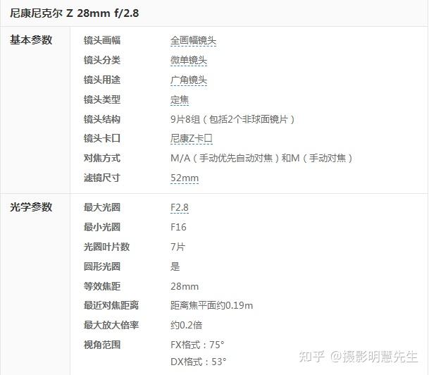 【镜头评测】尼康Z 28mm f/2.8：轻巧实用街拍镜头