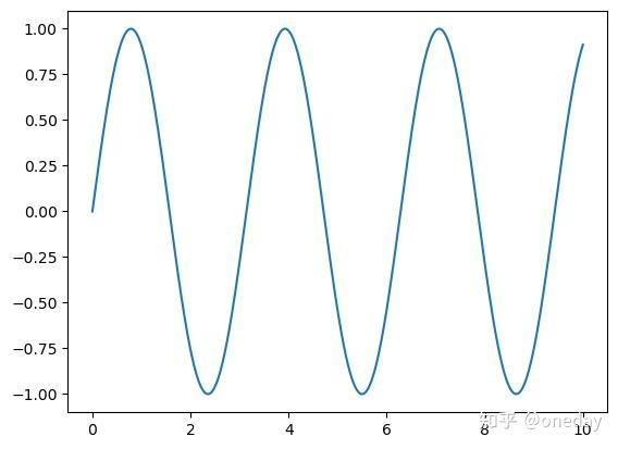 Jax入坑指南系列(一): Warming up with Jax - 知乎