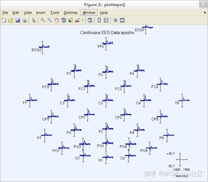 EEGLAB合辑 | 第五节 数据平均 - 知乎