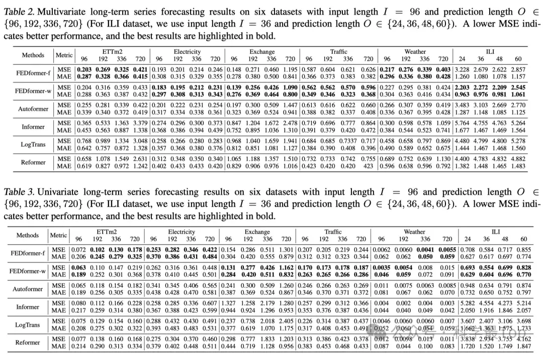 时序必读论文12｜ICML22 FEDformer基于周期分解的长时序预测transformer架构 - 知乎