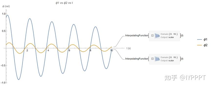IYPT/CUPT 2025-3 Latolato 理论+仿真分享 - 知乎