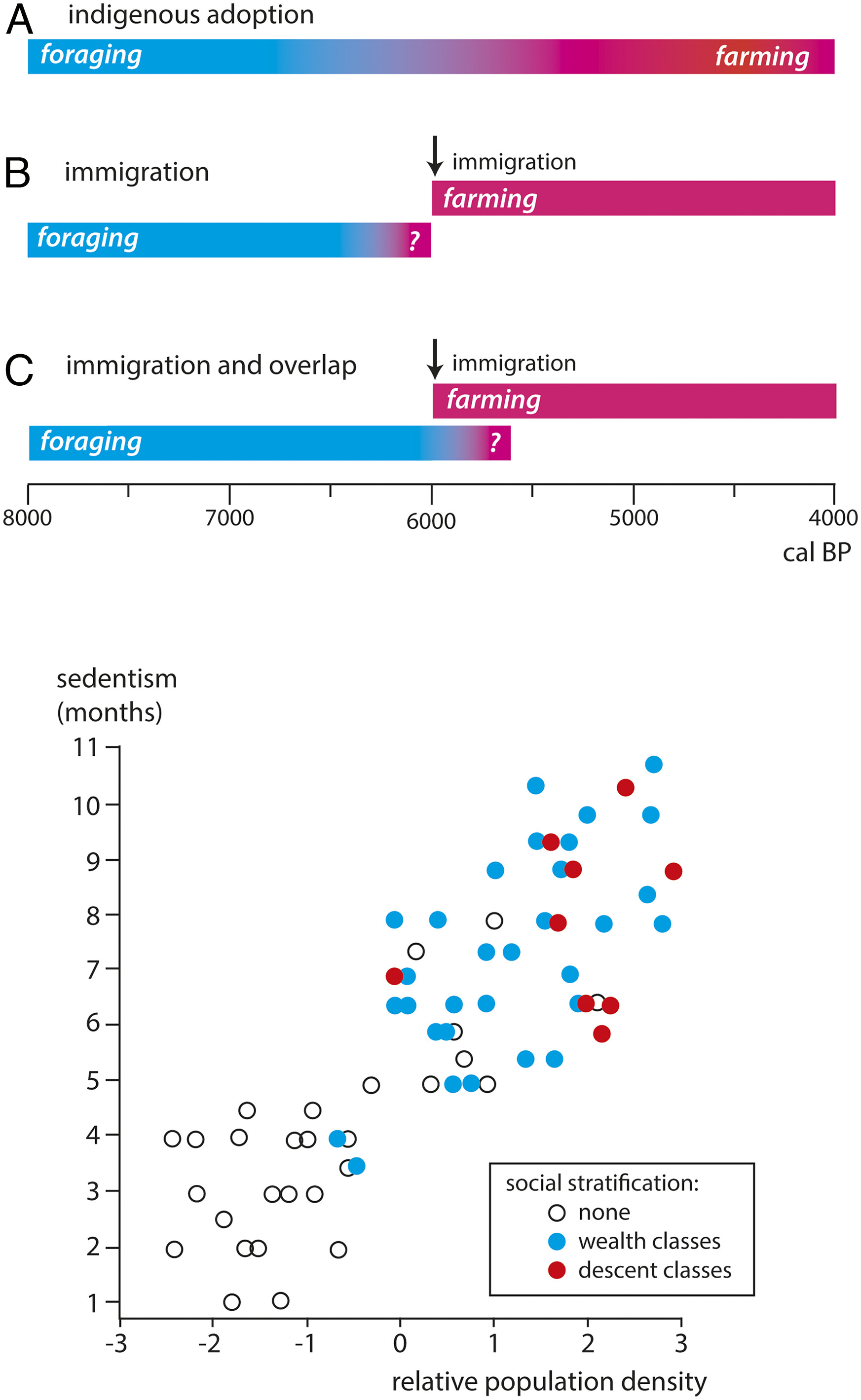 Hunter-gatherers and earliest farmers in western Europe | PNAS - 知乎