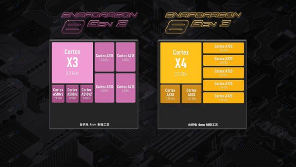 骁龙 8 Gen 3 VS天玑 9300：新一代旗舰对决谁胜谁负？ - 知乎