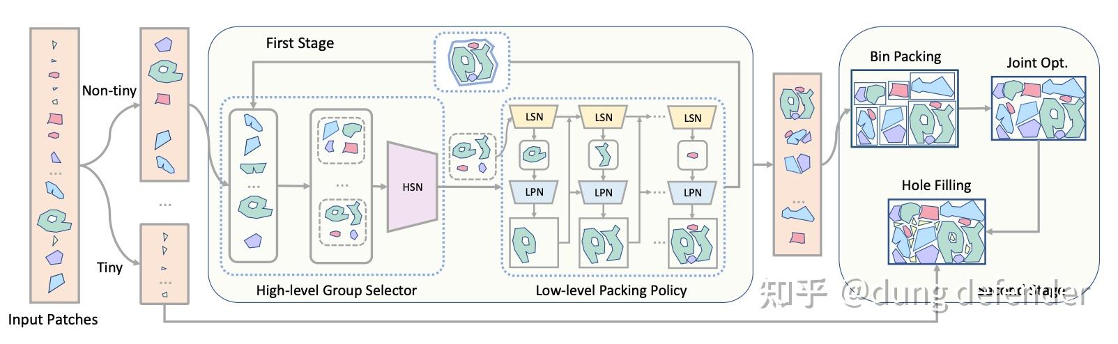 Learning-based 2D Irregular Shape Packing - 知乎