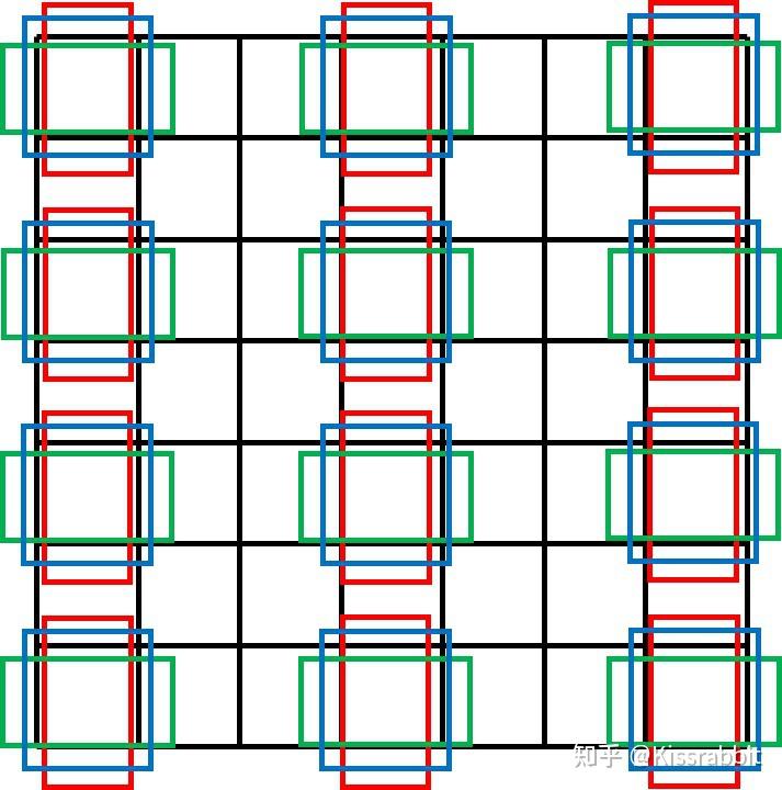 2.1 YOLO入门教程（新）：YOLOv2(1)-解读YOLOv2 - 知乎