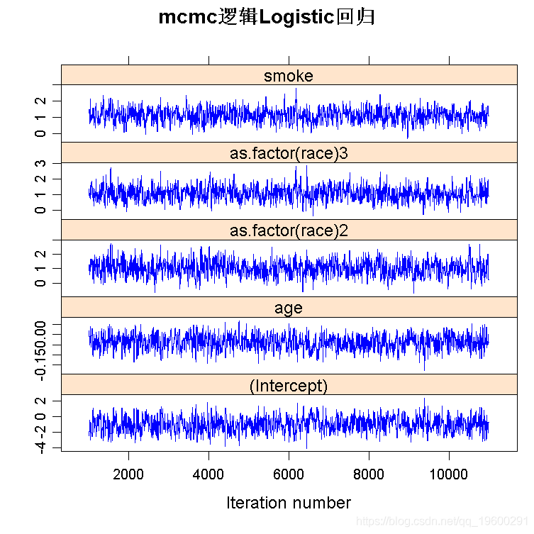 求讲解mcmc算法以及在贝叶斯估计中的应用最好有实例? - 知乎