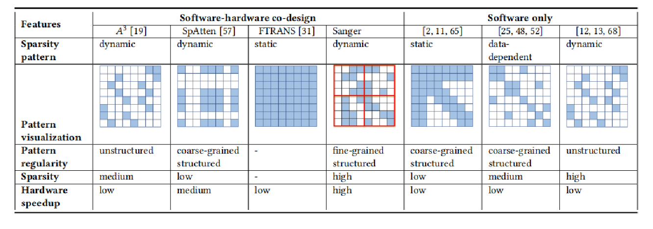 transformer硬件加速器总结 - 知乎