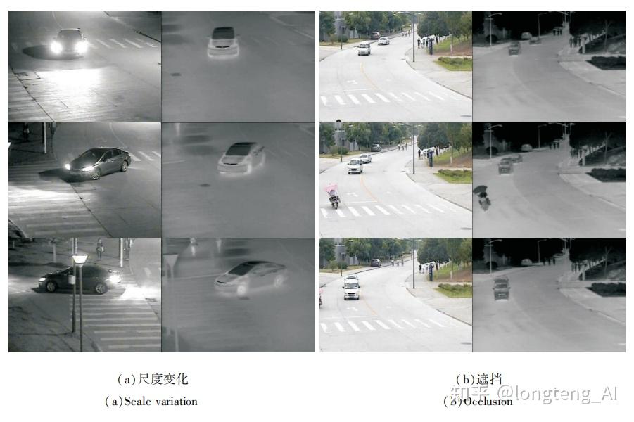 基于深度学习的RGB-T目标跟踪技术综述 - 知乎