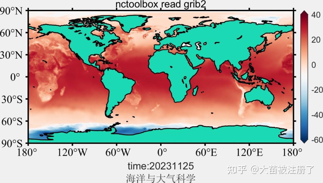 【matlab程序】matlab利用工具包nctool读取grib2、nc、opendaf、hdf5、hdf4等格式数据 - 知乎